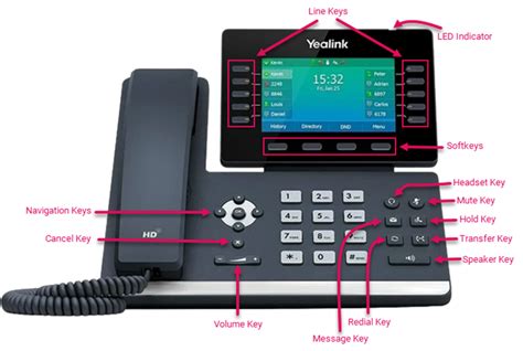 How To Use Your Yealink T54w Phone Ez It