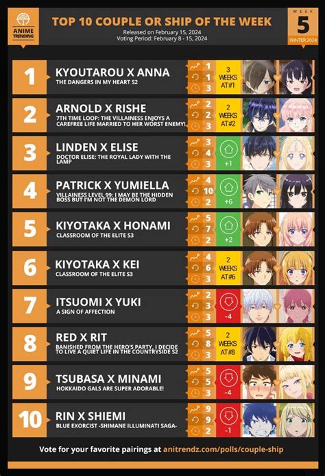 Itsu X Yuki On 7 This Week R Asignofaffection