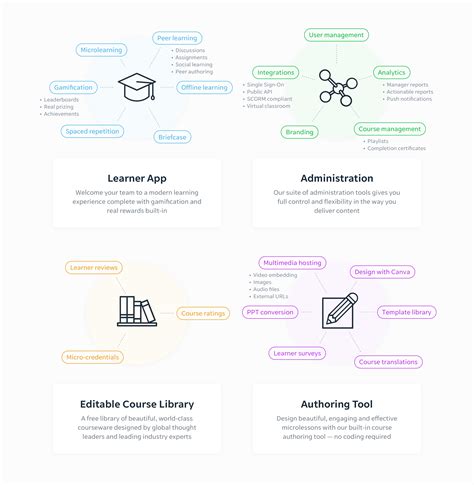 Sc Training Reviews Prijzen En Scores Getapp Nederland 2025