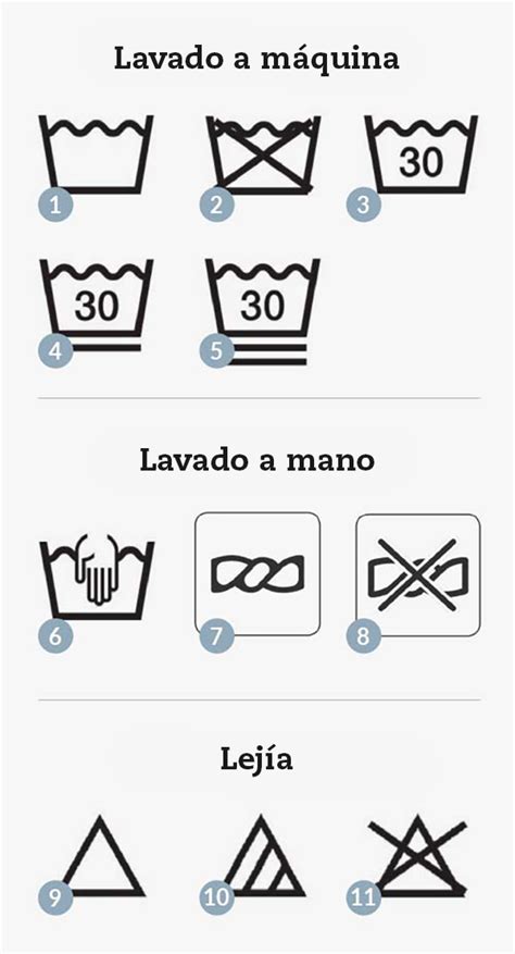 Símbolos De Lavado En Las Etiquetas De La Ropa Ocu