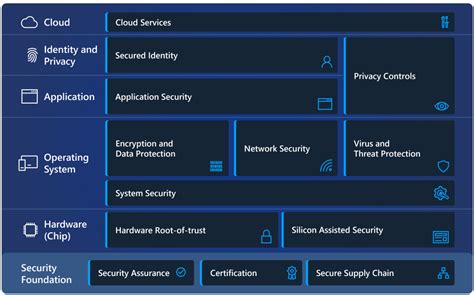 Download Free Ebook “windows 11 Security Book Powerful Security From