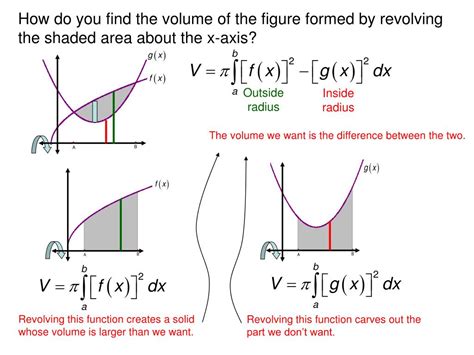 Ppt Volume The Disc Method Powerpoint Presentation Free Download Id 5168270