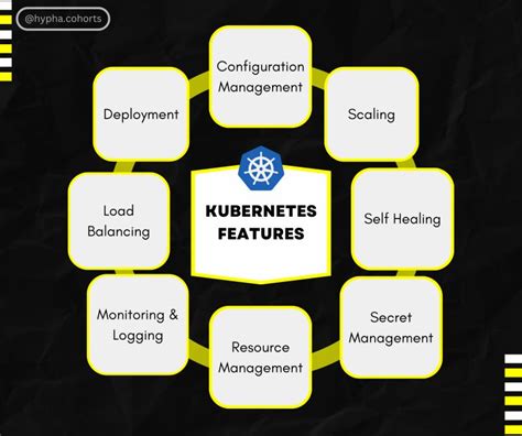 Learn About Kubernetes And Its Benefits Roop V Posted On The Topic Linkedin