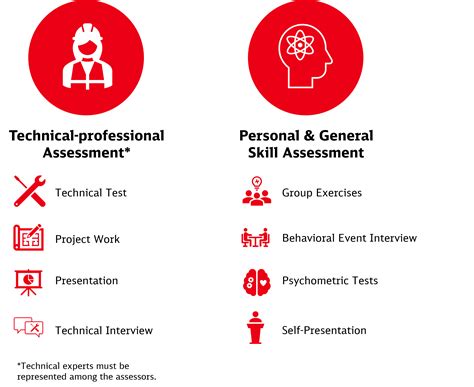 Assessment Center Db Rail Academy