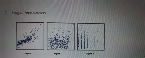 Solved Review Images Three Datasets In Which Dataset Will Chegg