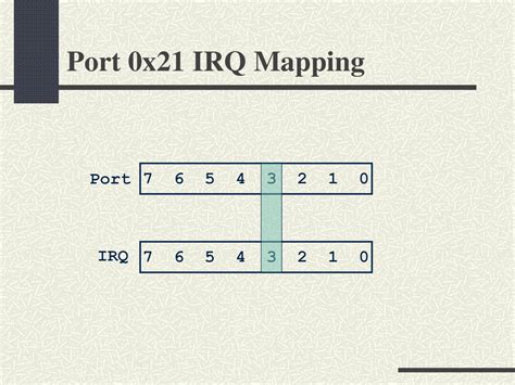 cs 401 compute architecture and assembly language programming ppt download