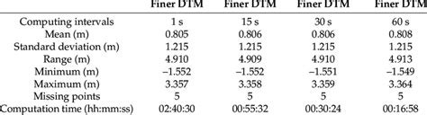 Descriptive Statistics Of The Residuals Between The 82 Validation Download Scientific Diagram