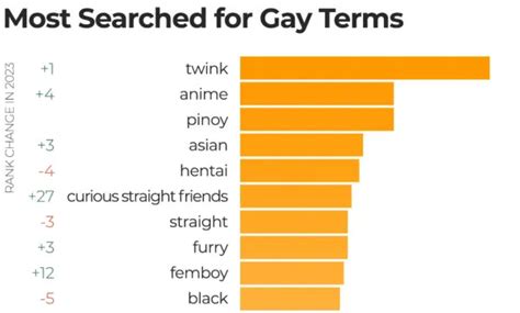 Pornhub Insights Reveals Most Searched Terms By Queer Users In 2023 Yahoo News Uk