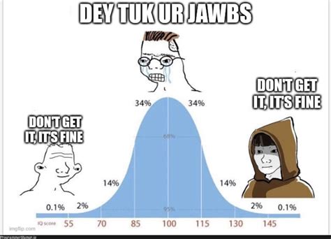 Opinion On Chatgpt Chart ·