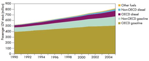 Week 4 Lecture Innovation Theory Part Ii Karteikarten Quizlet