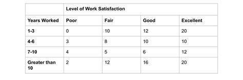 Solved Show Complete Work To Find The Chi Square And P Value Chegg Com