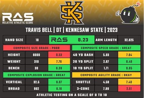 R7 P218 Travis Bell Dl Kennesaw State