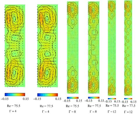 Velocity Vector And Contour Of The Kinetic Energy In The Azimuthal