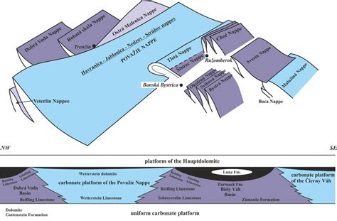 Schematic Cross Section Showing Position Of The Triassic Sediments