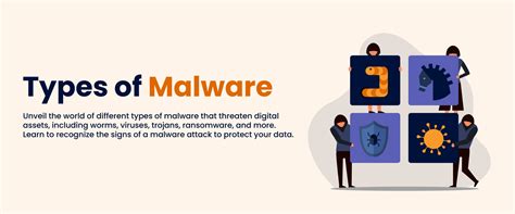 Types Of Malware Traditional And Emerging Threats