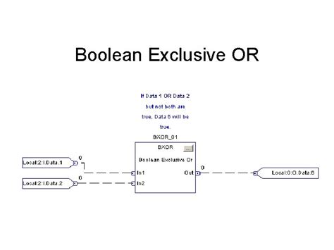 Introduction To Control Logix Function Block Function Block