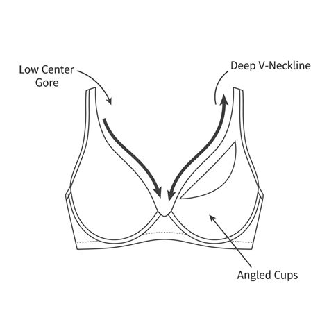 What Is A Plunge Bra Your Guide To Low Cut Styles