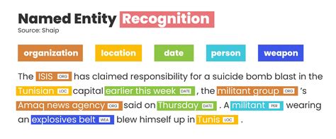 12 Key Natural Language Processing Techniques You Should Know