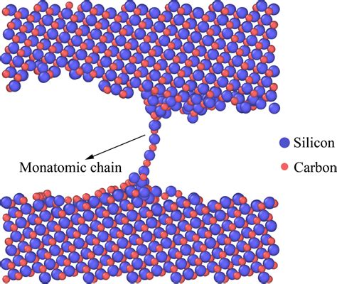 Formation Of Monatomic Chain Consisting Of Alternated Carbon Atoms And