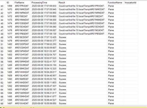 Azure Durable Function Removes Files Form Local Storage After It Is