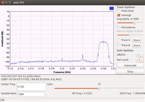 52 Dc Offset And Iq Imbalance — Digital Communications With Sdrs