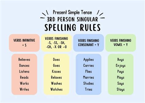 Custom Printable Creative Graphic Organizer Templates Canva