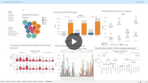 Datavisualization Tableau Salesanalysis Datainsights Sherin V