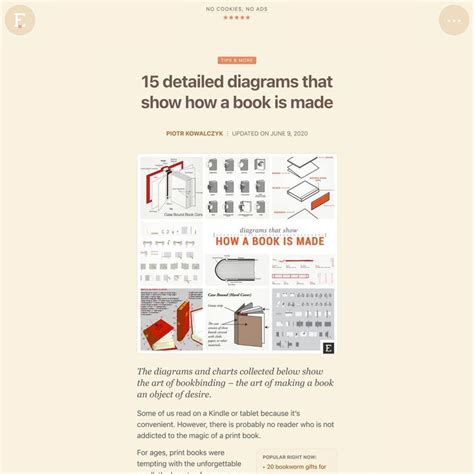 Book Diagrams Parts Bookbinding Types And How To Bind A Book