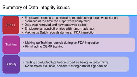 Data Integrity Overview And Data Integrity Testpdf