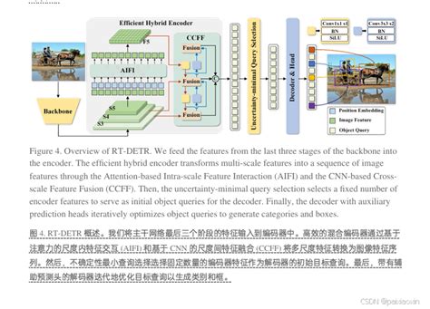 Cv Detr经典论文解读 Detrs Beat Yolos On Real Time Object Detectiondetr 在实时目标检测方面超越 Yolo 知乎
