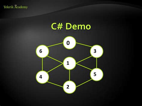 Ppt Dijkstras Algorithm Powerpoint Presentation Free Download Id
