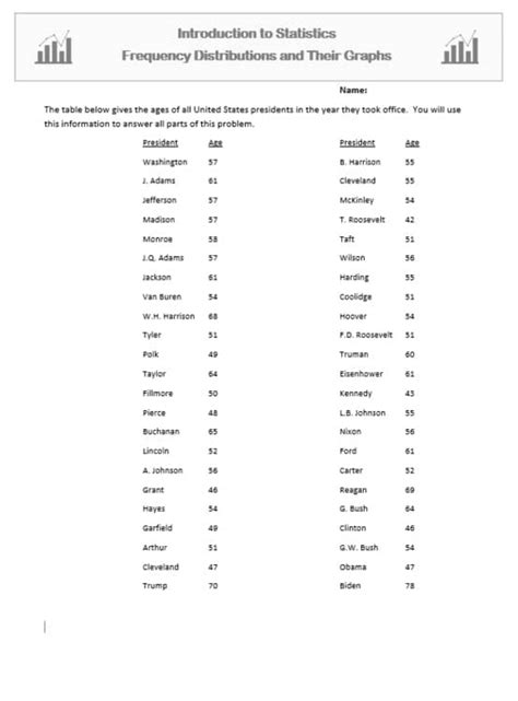 Frequency Distributions And Their Graphs Worksheet By Greg Angstadt