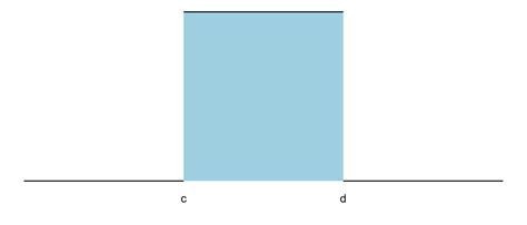 9 Continuous Distributions Statistics 2 Lecture Notes