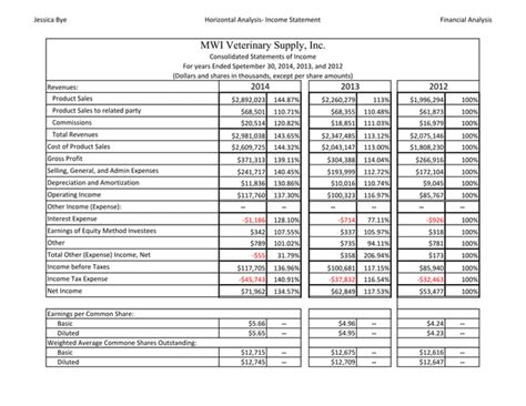 Horizontal Analysis Income Statement Ppt