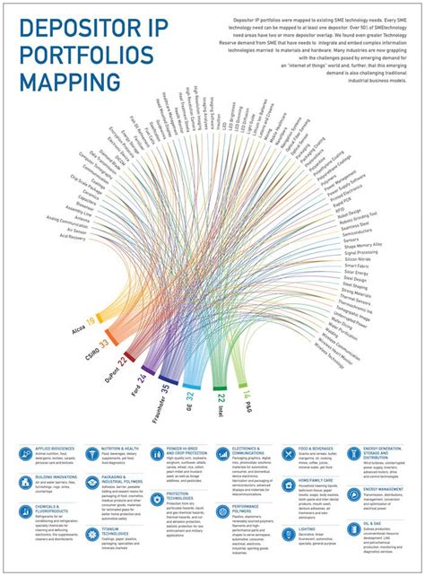 Data Visualization Infographic Examples Matasse