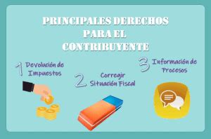 Conoce Y Exige Los Derechos De Los Contribuyentes
