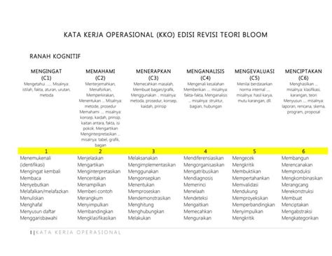 Daftar Kko Revisi 2pdf