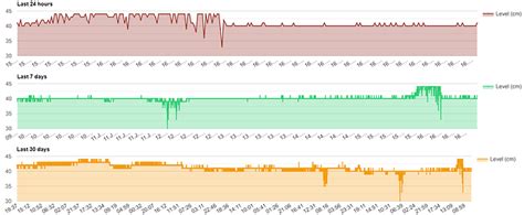Ultrasonic Sensor Node ESP FreeRTOS Example ESP IDF Arduino Core Showcase Arduino Forum