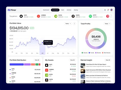 Fintech Investment Dashboard Ui Design — Portfolio And Analytics By Nasir