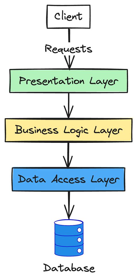 a practical guide to creating microservices with go micro twilio