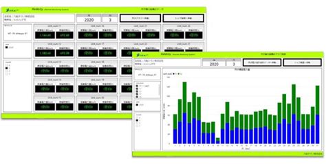 採用事例 Iotリモートモニタリングシステム「remosy」 Armadilloサイト