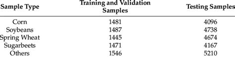 The Five Categories Used In The Present Study For Classification And