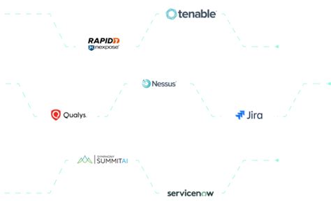 Jetpatch Multi Os Server Compliance And Patch Management Jetpatch