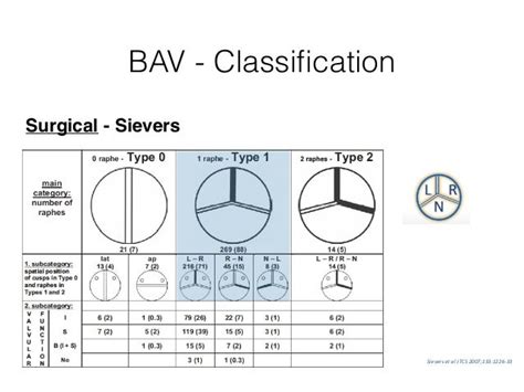 Bicuspid Aortic Valve And Aortopathy