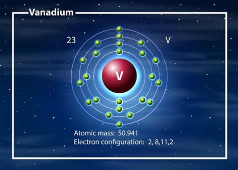 Vanadium Atomic Images Free Download On Freepik