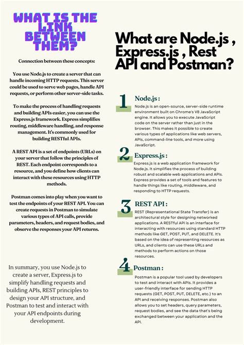 Tuhin Poddar On Linkedin Professionalservices Knowledgesharing Technology Learning Linkedin