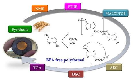 Optimized Synthesis According To One Step Process Of A Biobased