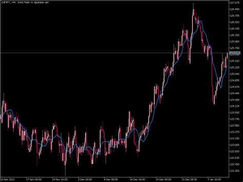 Volume Weighted Ma Indicator Mt5 ⋆ Top Mt5 Indicators Mq5 Or Ex5