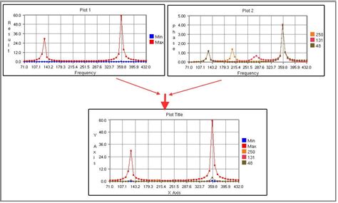 XYPlot VCollab Document Documentation