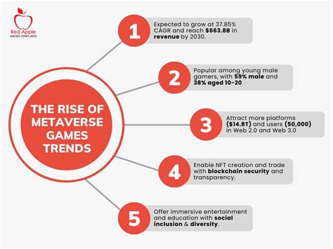 Red Apple Technologies Pvt Ltd On Linkedin Metaverse Metaversegame